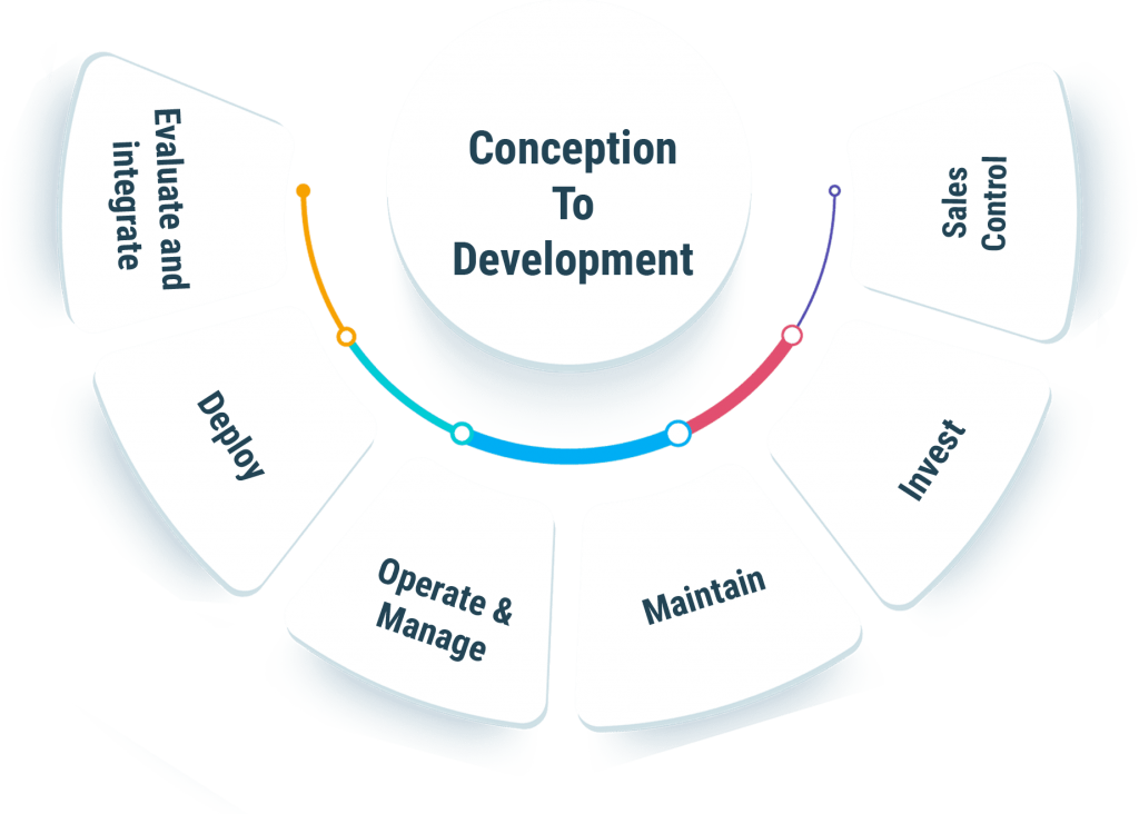 Our Services – Ideal Solutions